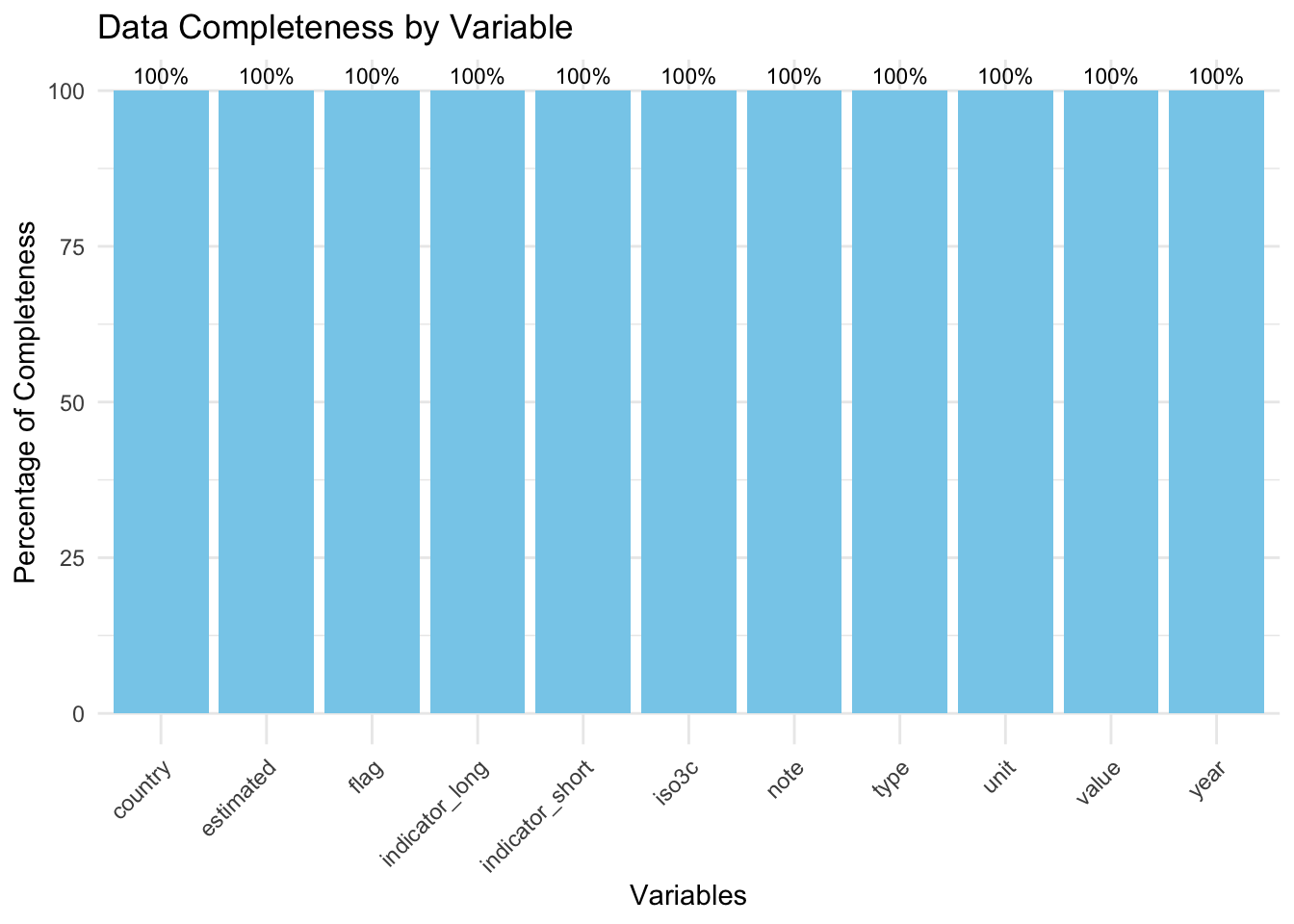 2 Data – EXPLORATORY DATA ANALYSIS OF GLOBAL FOOD INSECURITY INSIGHTS