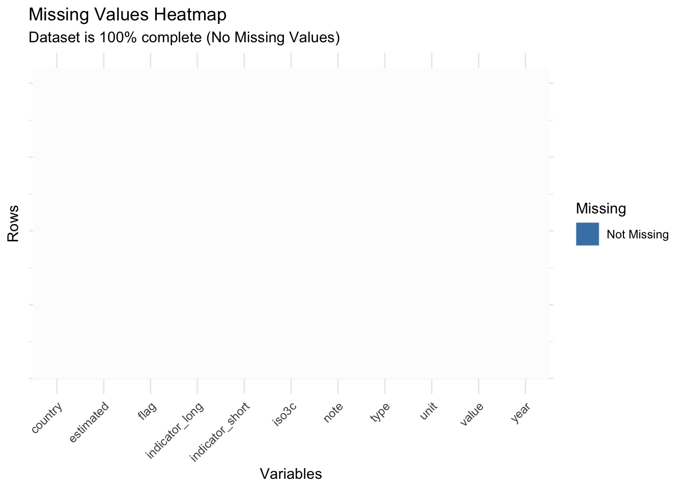 2 Data – EXPLORATORY DATA ANALYSIS OF GLOBAL FOOD INSECURITY INSIGHTS